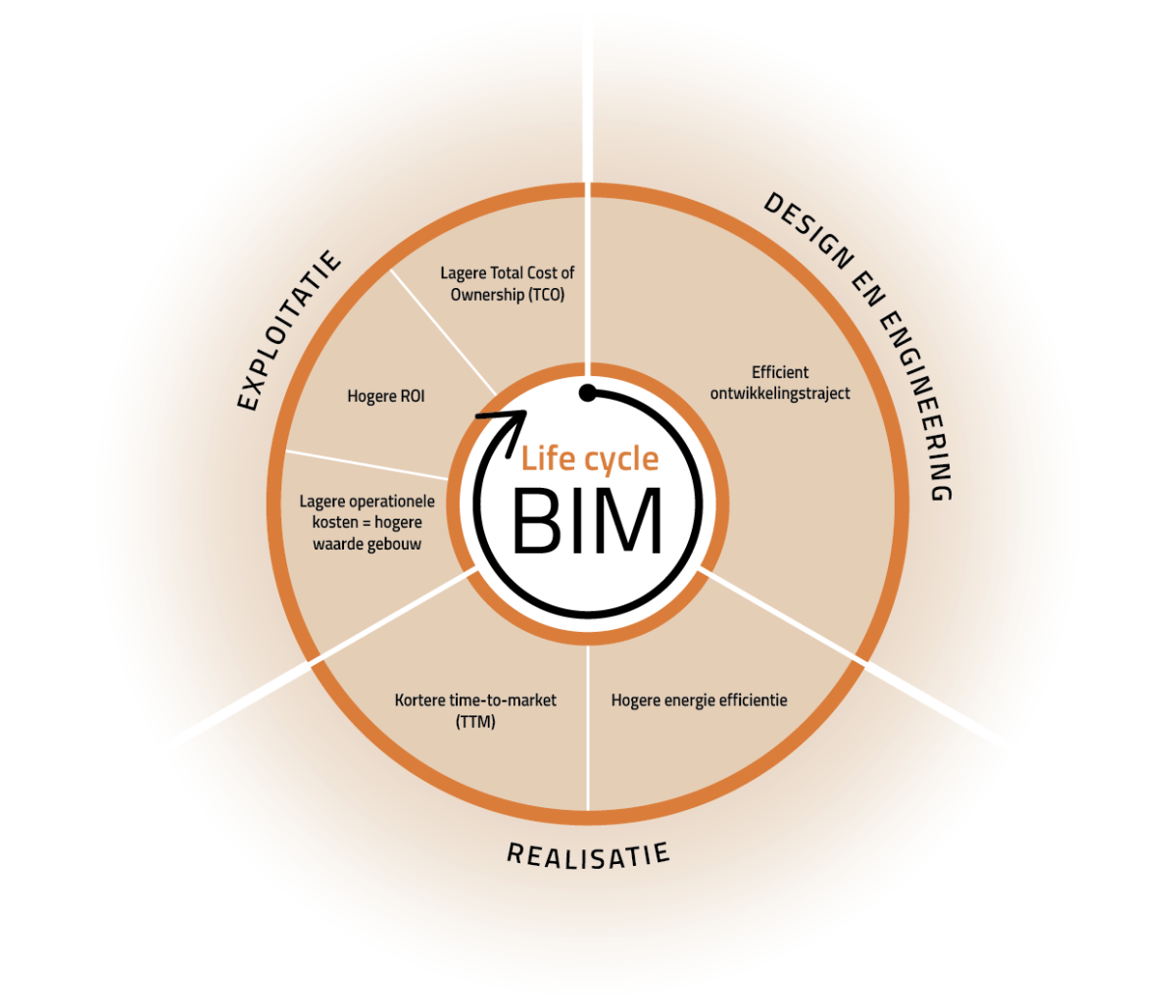 Vastgoedeigenaar | MAX BIM Solutions