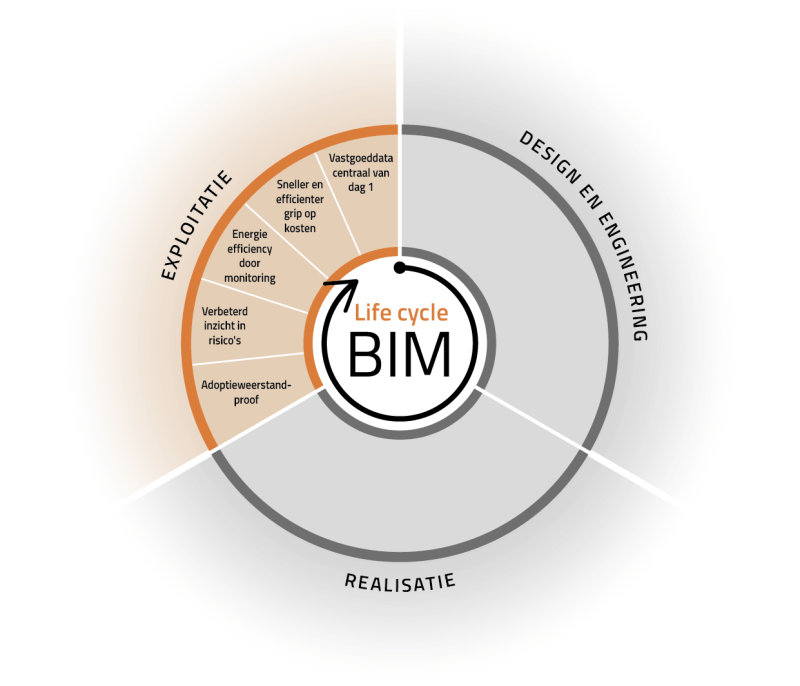 Gebouwbeheerder | MAX BIM Solutions